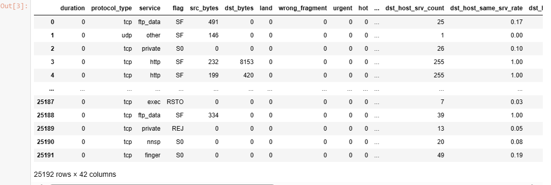 ML Begineer's Guide on Network Intrusion Detection